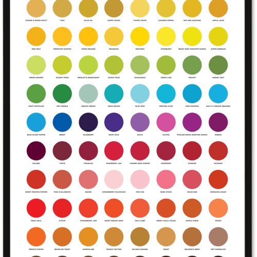 LIMBO AND GINGER'S ALTERNATIVE FOOD & DRINK COLOUR CHART | Limbo and Ginger